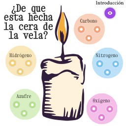 ¿De que esta hecha la cera de la vela?