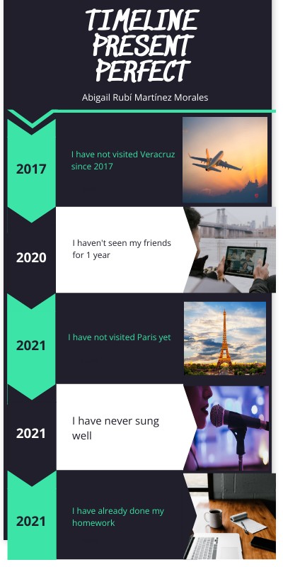 TIMELINE PRESENT PERFECT