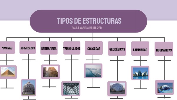 tipos de estructuras