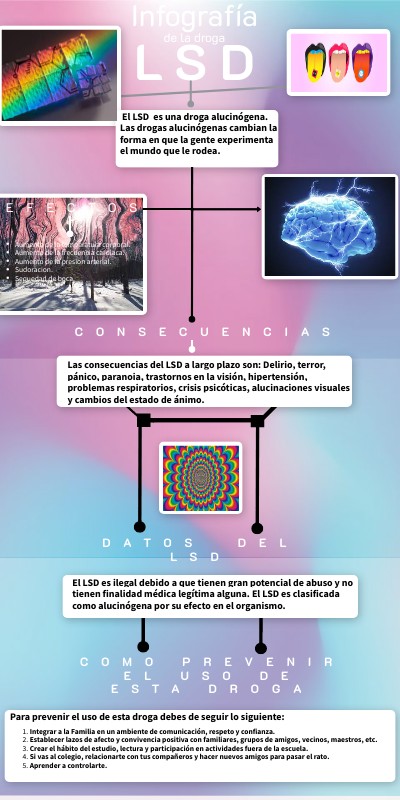 Infografía del LSD