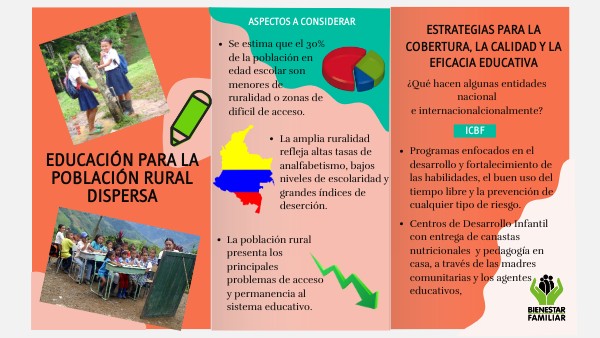 Población Rural Dispersa