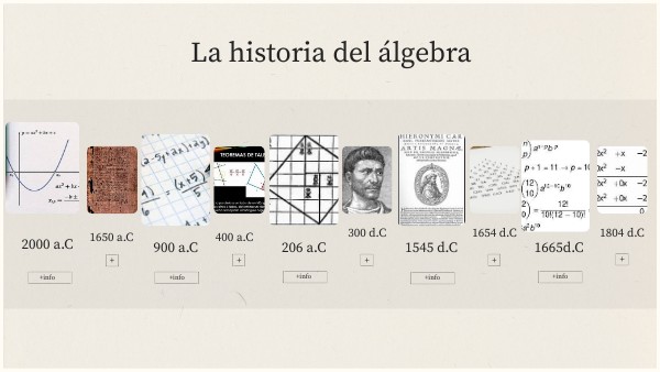 La historia del álgebra