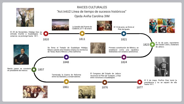 IntU2_Línea de tiempo de sucesos históricos