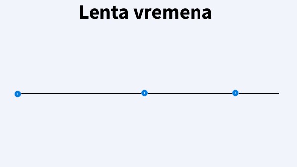 Likovni - vremenska lenta