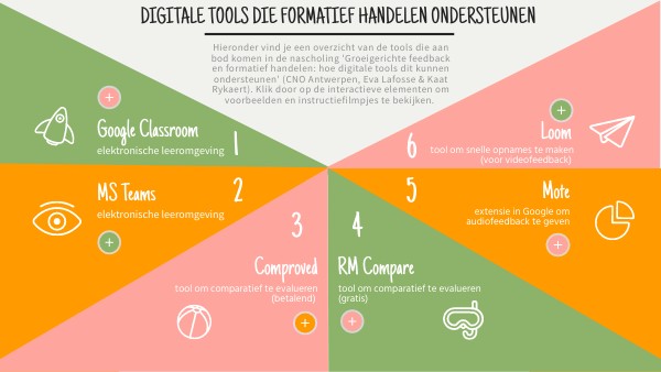 Formatief handelen: digitale tools