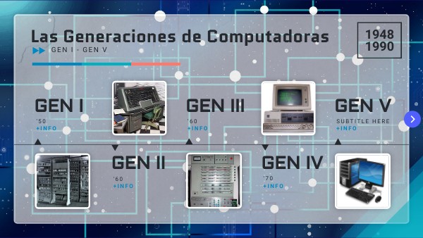 Las Generaciones de Computadoras