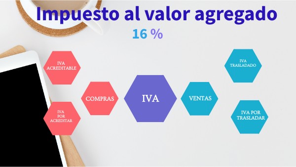 MAPA MENTAL IVA