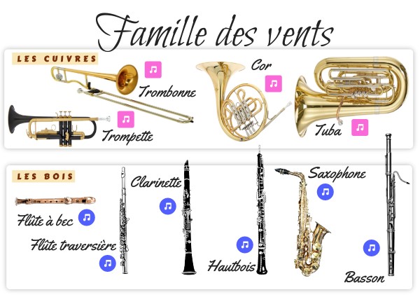 Famille des Vents 2