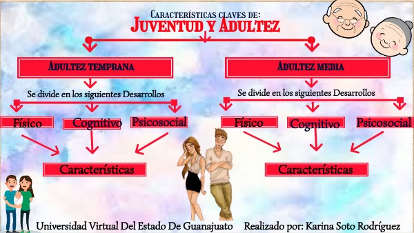 JUVENTUD Y ADULTEZ