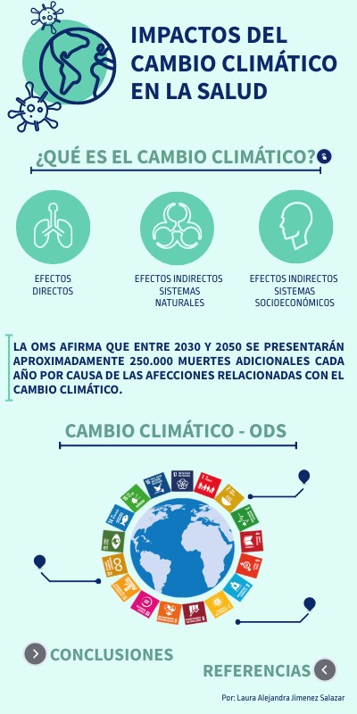 Impacto Del Cambio Climático En La Salud