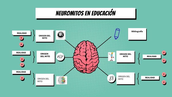 NEUROMITOS EN EDUCACIÓN