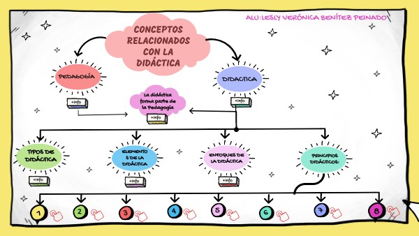 MAPA CONCEPTUAL ILUSTRADO