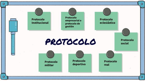 PRESENTACIÓN TIPOS DE PROTOCOLO