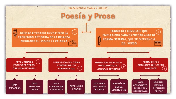Esquema poesía y prosa