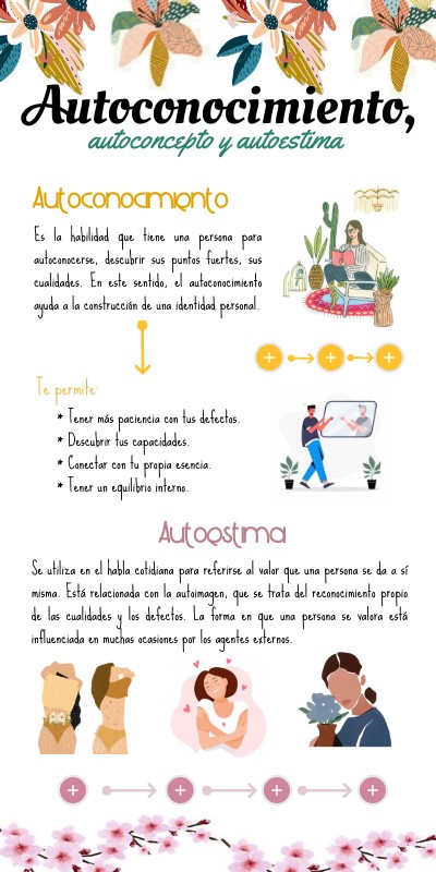 Autoconocimiento, autoconcepto y autoestima