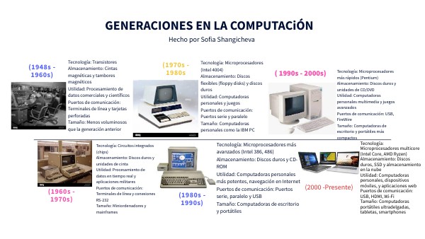 GENERACIONES EN LA COMPUTACiÓN