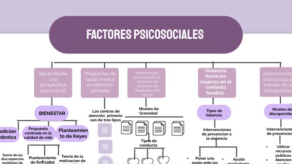 Factores Psicosociales