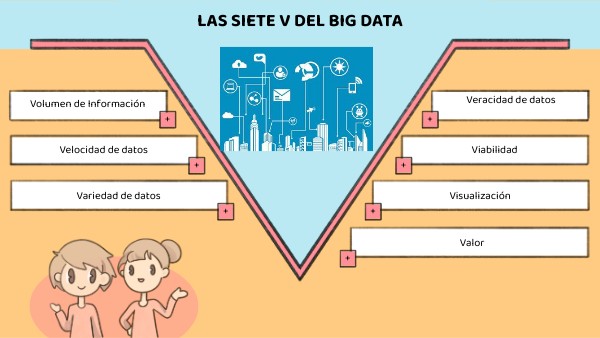 Las siete Vs del Big Data