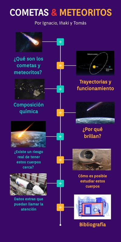 Cometas y Meteoritos