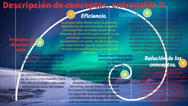Diagrama de conceptos.