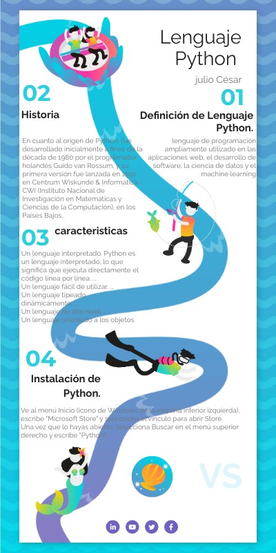 infografia de lenguaje python