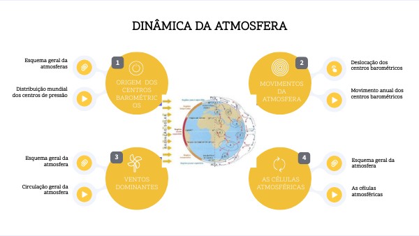 A DINÂMICA DA ATMOSFERA