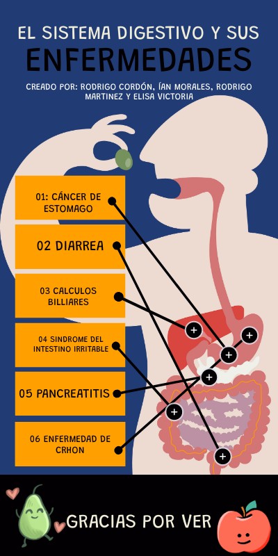 Enfermedades del sistema digestivo