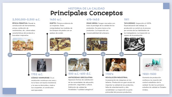 Historia de la Calidad