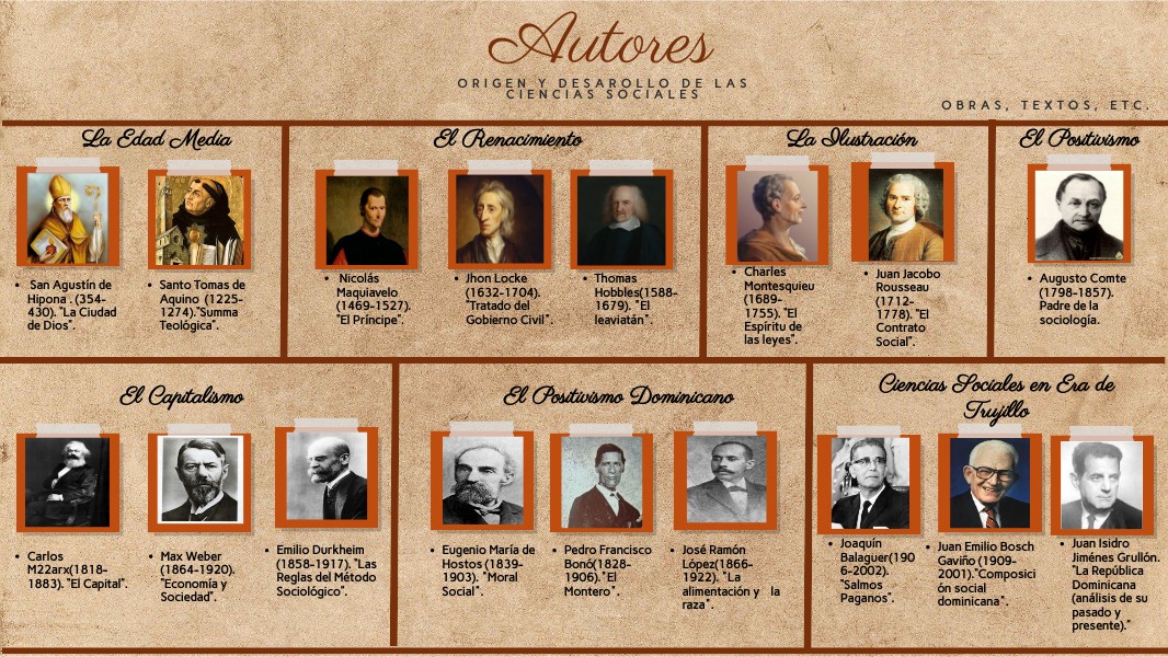 Autores-Ciencias Sociales