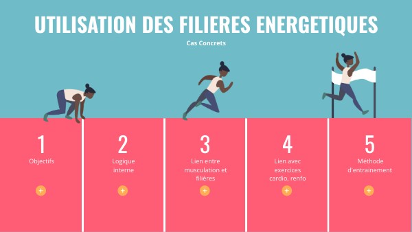 Filètes énergétiques