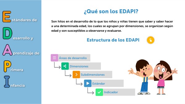 EDAPI