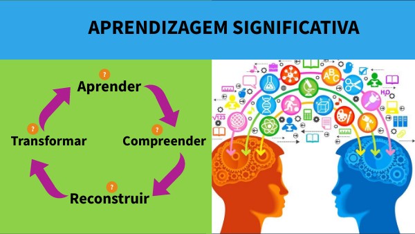 aprendizagem significativa