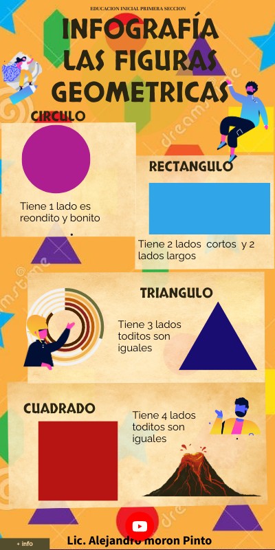 las figuras geometricas