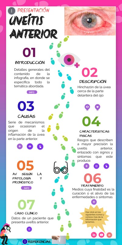 UVEÍTIS ANTERIOR by Camila Cepeda Olaya on Genially