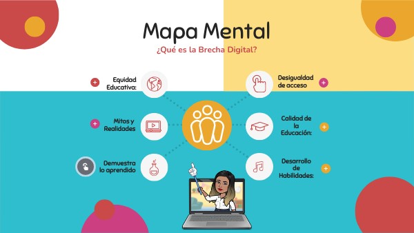 MAPA MENTAL BRECHA DIGITAL