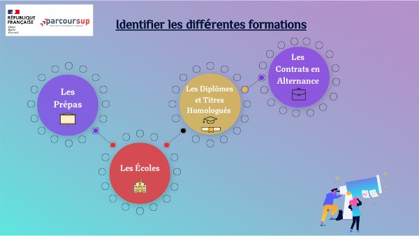 Quels Sont Les Différents Types De Formations À L’Université – TGIDQQ