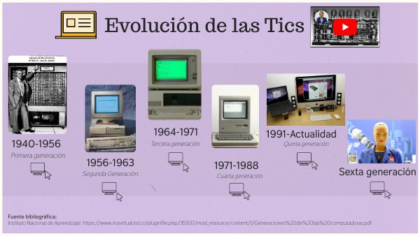 Evolución de las TICs