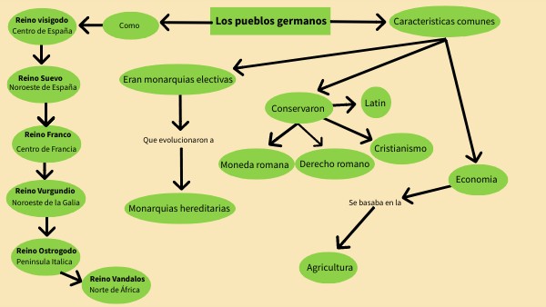 Los pueblos germanos