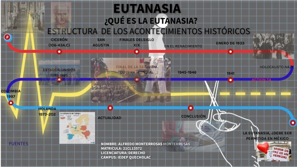 EUTANASIA LINEA DE TIEMPO