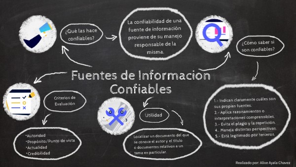 Fuentes de Información confiable
