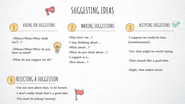 USEFUL PHRASES- SUGGESTING IDEAS