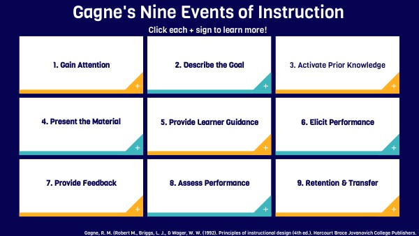 Gagne's Nine Events of Instruction