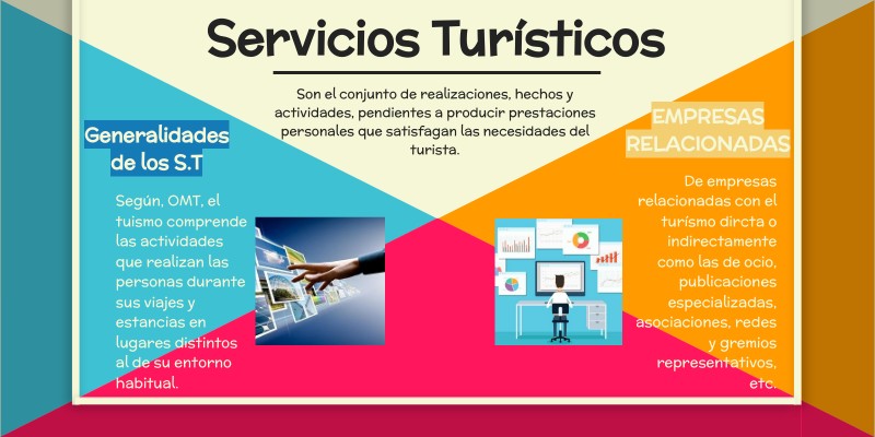 SERVICIOS TURISTICOS