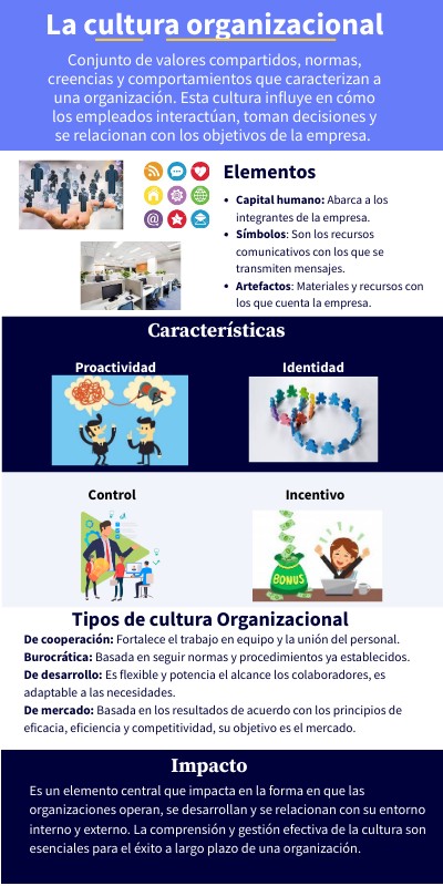 Infografa Tipos De Cultura Organizacional En Las Empresas