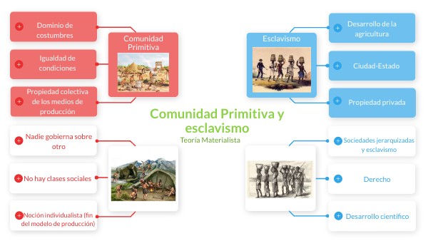 01_BÁEZ_MAPA Comunidad primitiva y esclavismo