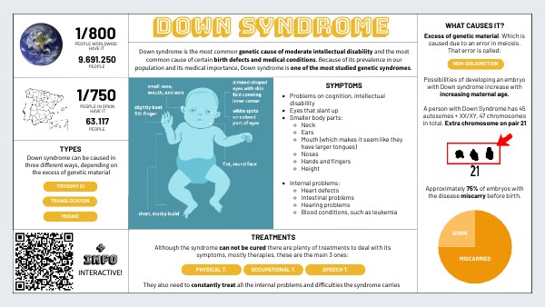 Down Syndrome Poster