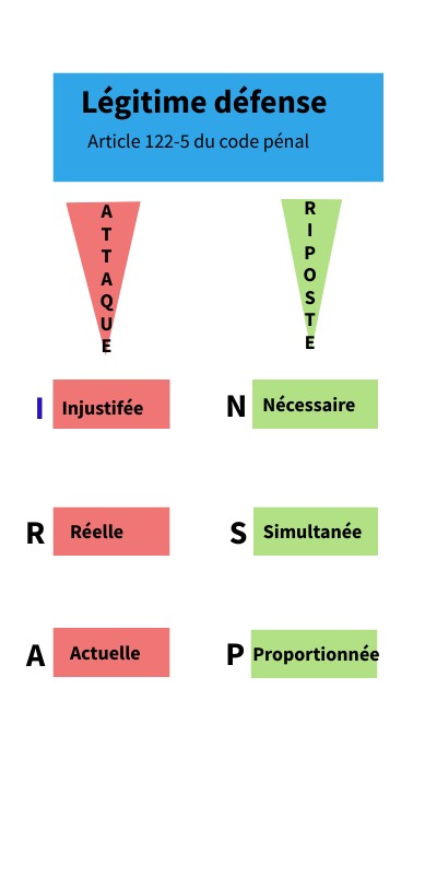C M LEGITIME DEFENSE