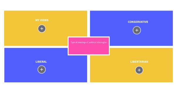 Political Ideology Infographic