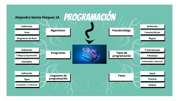 Programación infografía