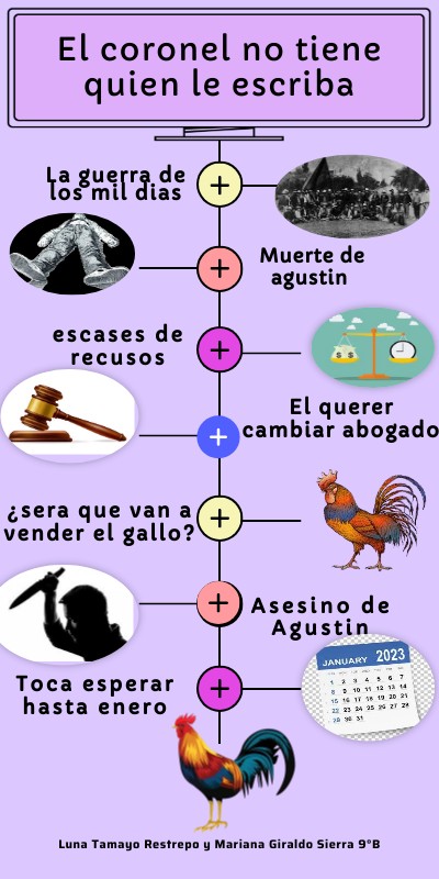 el coronel no tiene quien le escriba